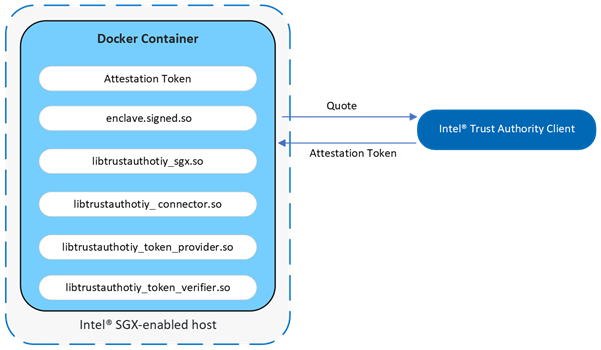 Intel Trust Authority Client Tutorial for Azure with SGX | Intel® Tiber ...